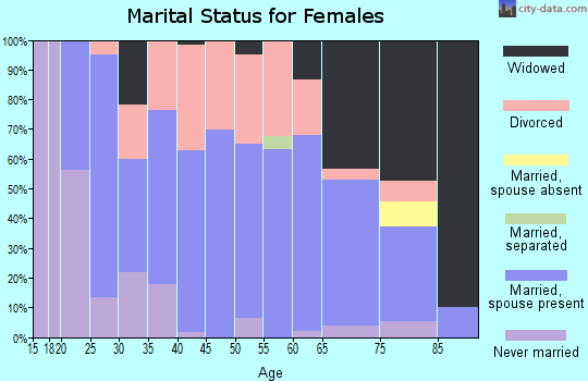 66783 Zip Code (Yates Center, Kansas) Profile - homes, apartments ...