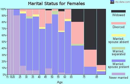 67002 Zip Code (Andover, Kansas) Profile - homes, apartments, schools ...