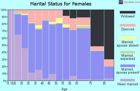 67037 Zip Code (Derby, Kansas) Profile - homes, apartments, schools ...