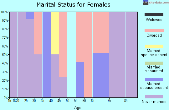 67202 Zip Code (Wichita, Kansas) Profile - homes, apartments, schools ...