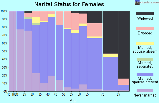 67206 Zip Code (Wichita, Kansas) Profile - homes, apartments, schools ...