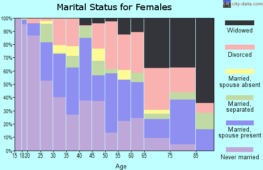 67214 Zip Code (Wichita, Kansas) Profile - homes, apartments, schools ...