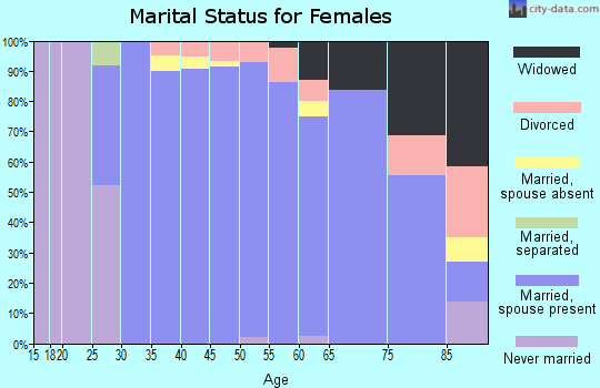 67230 Zip Code (Wichita, Kansas) Profile - homes, apartments, schools ...
