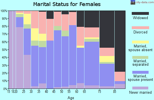 67301 Zip Code (Independence, Kansas) Profile - homes, apartments ...
