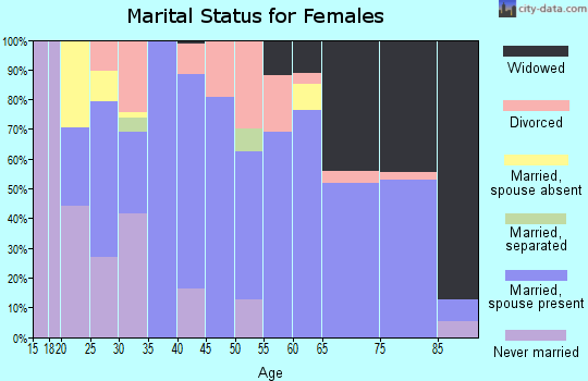 67449 Zip Code (Herington, Kansas) Profile - homes, apartments, schools ...