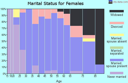 67579 Zip Code (Sterling, Kansas) Profile - homes, apartments, schools ...