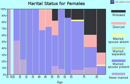 67871 Zip Code (Scott City, Kansas) Profile - homes, apartments ...
