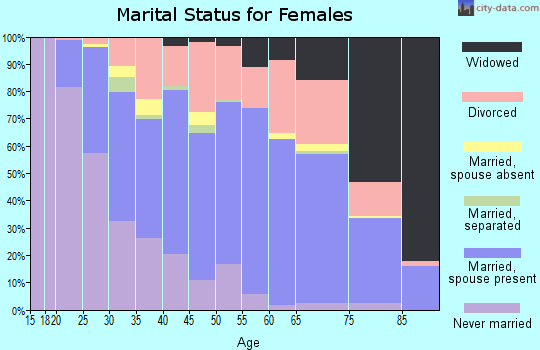 68005 Zip Code (Bellevue, Nebraska) Profile - homes, apartments ...