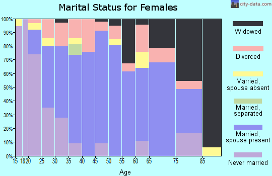 68776 Zip Code (South Sioux City, Nebraska) Profile - homes, apartments ...