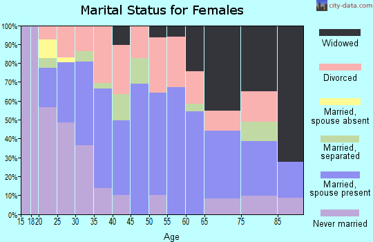 70392 Zip Code (Patterson, Louisiana) Profile - homes, apartments ...