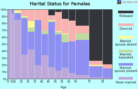 70427 Zip Code (Bogalusa, Louisiana) Profile - homes, apartments ...