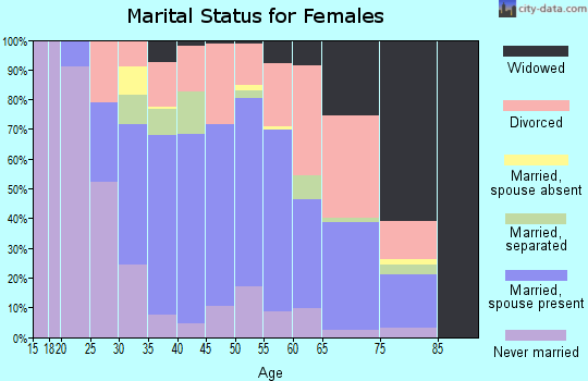 70460 Zip Code (Slidell, Louisiana) Profile - homes, apartments ...