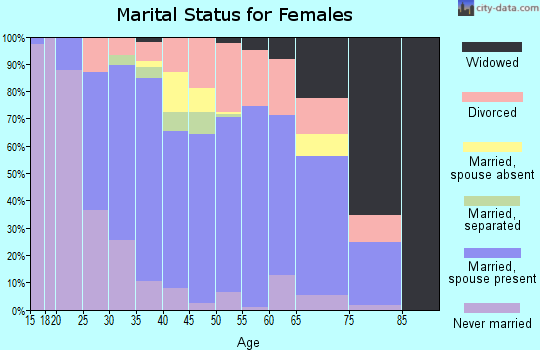 70461 Zip Code (Slidell, Louisiana) Profile - homes, apartments ...