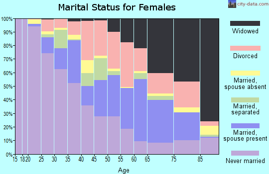 70501 Zip Code (Lafayette, Louisiana) Profile - homes, apartments ...