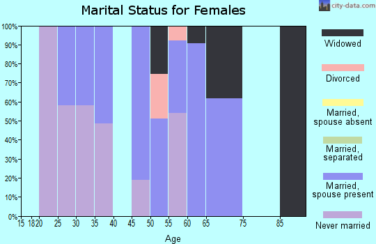 70725 Zip Code (Louisiana) Profile - homes, apartments, schools ...