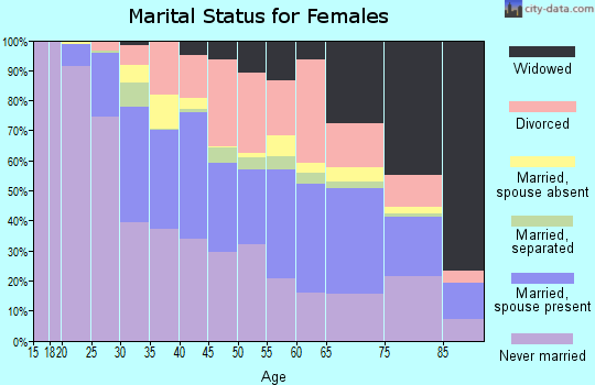 70806 Zip Code (Baton Rouge, Louisiana) Profile - homes, apartments ...