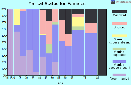 71023 Zip Code (Doyline, Louisiana) Profile - homes, apartments ...