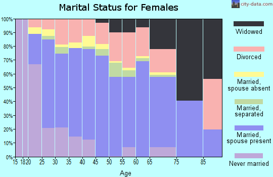 71037 Zip Code (Red Chute, Louisiana) Profile - homes, apartments ...