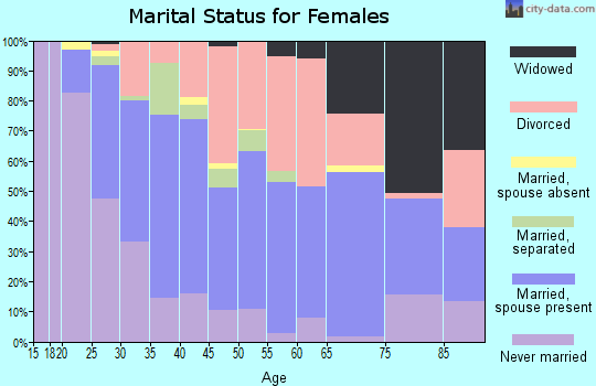 71105 Zip Code (Shreveport, Louisiana) Profile - homes, apartments ...