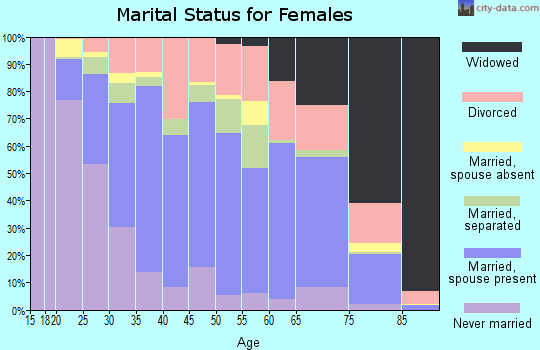 71111 Zip Code (Bossier City, Louisiana) Profile - homes, apartments ...