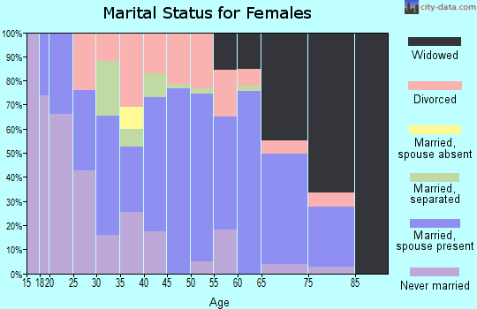 72012 Zip Code (Beebe, Arkansas) Profile - homes, apartments, schools ...