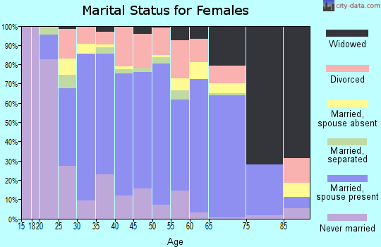 73044 Zip Code (Guthrie, Oklahoma) Profile - homes, apartments, schools ...