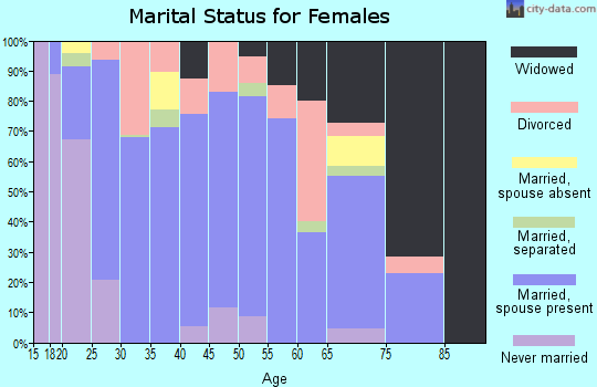 73080 Zip Code (Purcell, Oklahoma) Profile - homes, apartments, schools ...