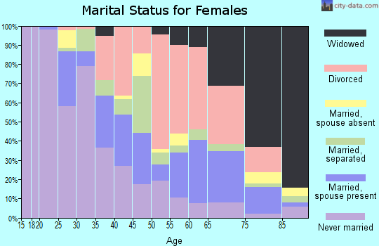 73111 Zip Code (Oklahoma City, Oklahoma) Profile - homes, apartments ...