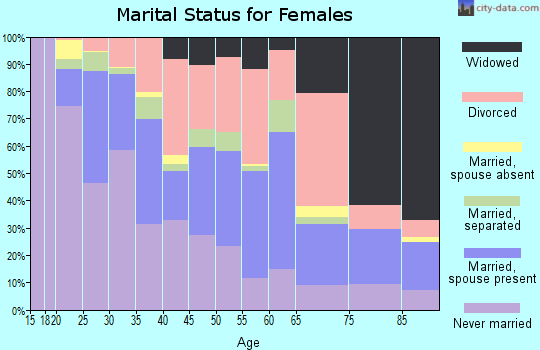 73114 Zip Code (Oklahoma City, Oklahoma) Profile - homes, apartments ...