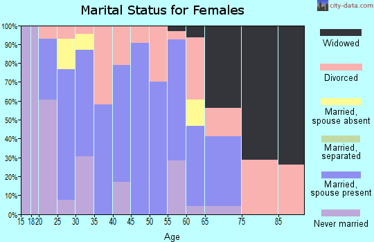 73128 Zip Code (Oklahoma City, Oklahoma) Profile - homes, apartments ...