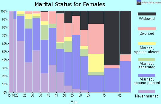73129 Zip Code (Oklahoma City, Oklahoma) Profile - homes, apartments ...