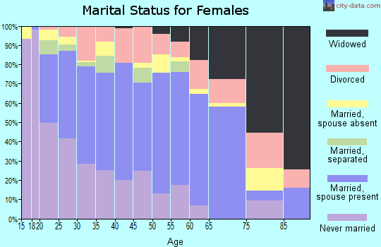 73135 Zip Code (Oklahoma City, Oklahoma) Profile - homes, apartments ...