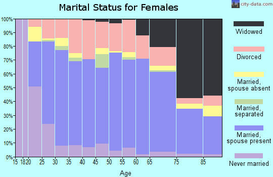 73703 Zip Code (Enid, Oklahoma) Profile - homes, apartments, schools ...