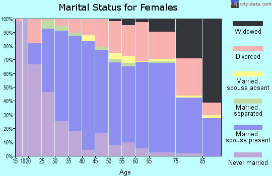 74114 Zip Code (Tulsa, Oklahoma) Profile - homes, apartments, schools ...