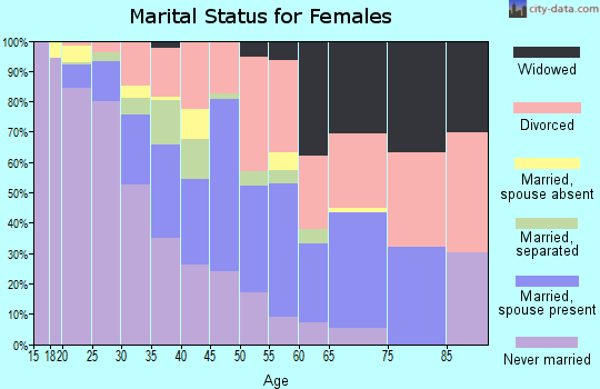 74126 Zip Code (Tulsa, Oklahoma) Profile - homes, apartments, schools ...