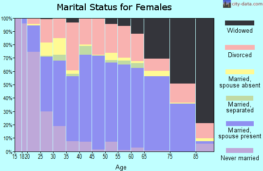 74701 Zip Code (Durant, Oklahoma) Profile - homes, apartments, schools ...
