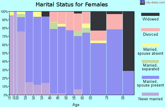 75009 Zip Code (Celina, Texas) Profile - homes, apartments, schools ...