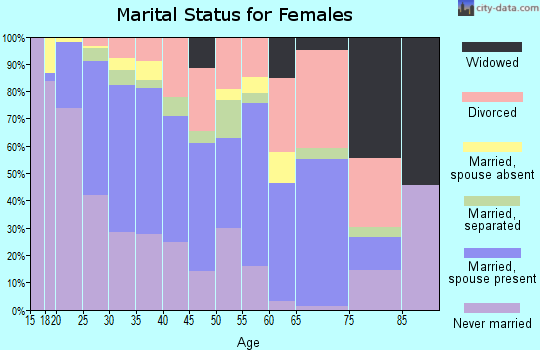 75038 Zip Code (Irving, Texas) Profile - homes, apartments, schools ...