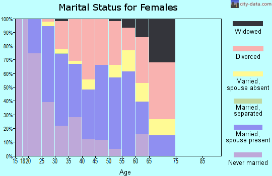 75039 Zip Code (Irving, Texas) Profile - homes, apartments, schools ...