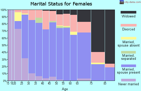 75087 Zip Code (Rockwall, Texas) Profile - homes, apartments, schools ...