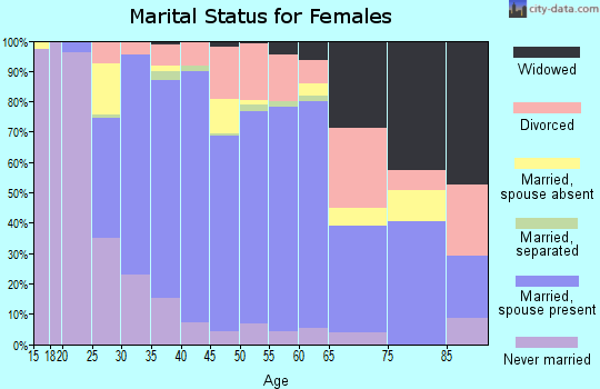 75088 Zip Code (Rowlett, Texas) Profile - homes, apartments, schools ...