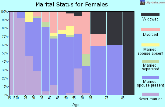 75114 Zip Code (Crandall, Texas) Profile - homes, apartments, schools ...