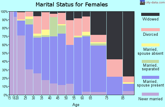 75119 Zip Code (Ennis, Texas) Profile - homes, apartments, schools ...