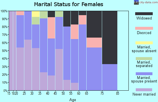 75172 Zip Code (Wilmer, Texas) Profile - homes, apartments, schools ...