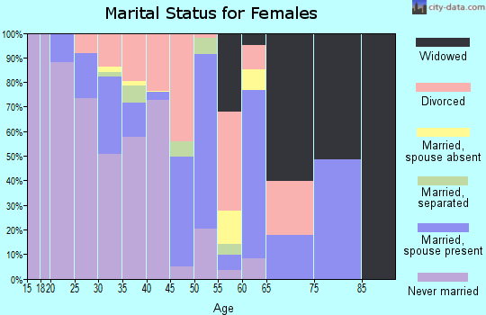 75201 Zip Code (Dallas, Texas) Profile - homes, apartments, schools ...