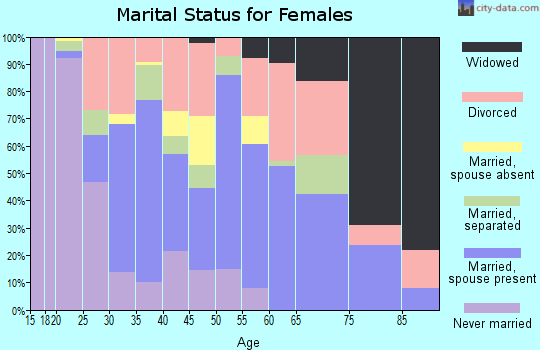 75428 Zip Code (Commerce, Texas) Profile - homes, apartments, schools ...