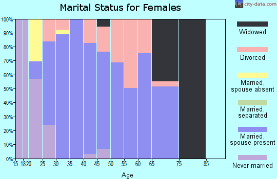 75454 Zip Code (Melissa, Texas) Profile - homes, apartments, schools ...