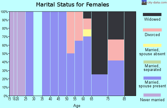 75481 Zip Code (Texas) Profile - homes, apartments, schools, population ...
