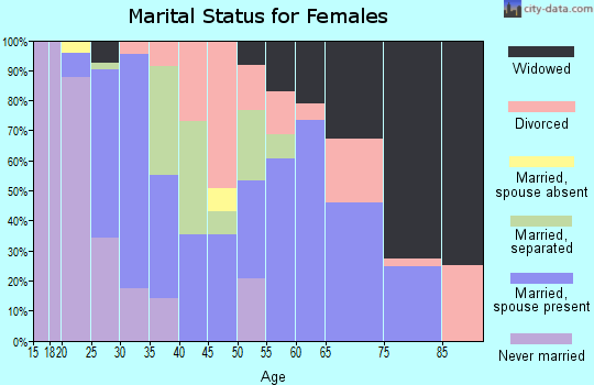 75561 Zip Code (Hooks, Texas) Profile - homes, apartments, schools ...