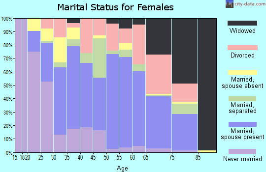 75601 Zip Code (Longview, Texas) Profile - homes, apartments, schools ...